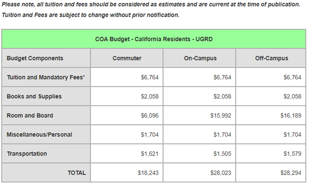 50+ Best Nursing Programs In California – CNA, LPN, RN, And BSN